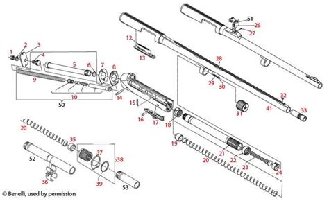 Benelli M4 Parts Diagram And Component Guide