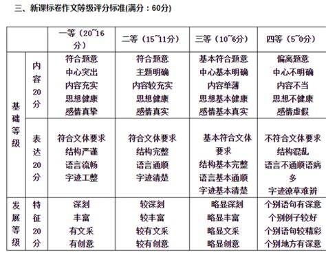 高考语文作文评分标准