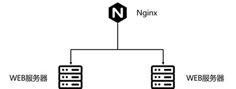 实施部署 nginx在项目上的应用与常见问题（四）