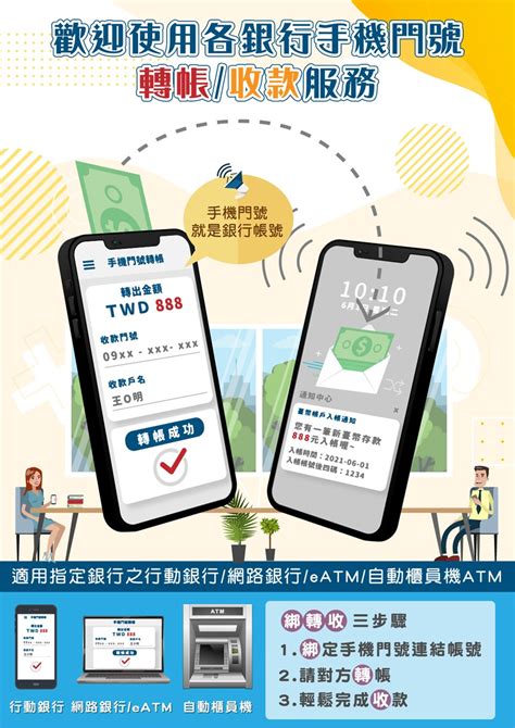 手機門號綁定銀行帳號進行跨行轉帳，萬元現金天天送 Line購物