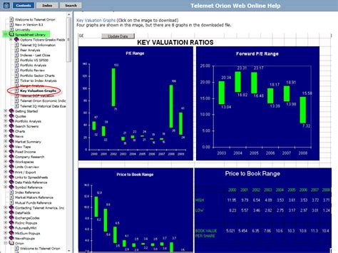 Telemet Orion Tips And News Spreadsheet Library Key Valuation Ratios