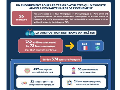 SPORSORA Focus sur les Teams d athlètes Paris 2024 6 Presse