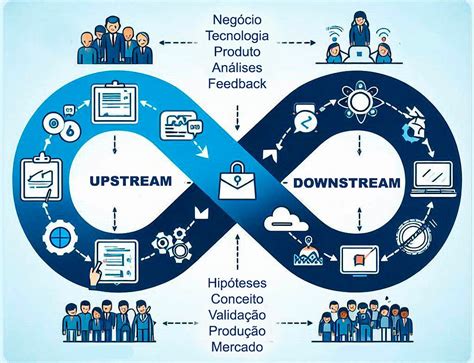 Entendendo De Uma Vez Por Todas O Upstream E O Downstream