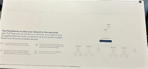 Eero U021121 Poe Mesh Network Gateway Switch 9 4gbps Pluto House Store