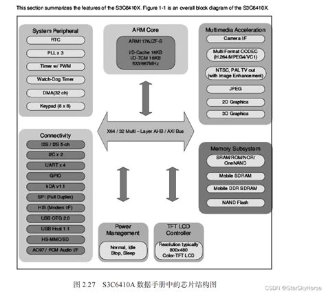 linux设备驱动开发详解 csdn博客