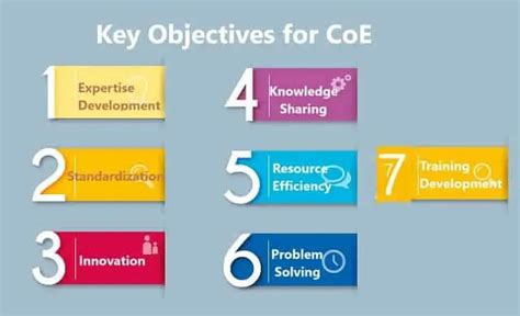 Center Of Excellence Coe Meaning Types Purpose Benefits