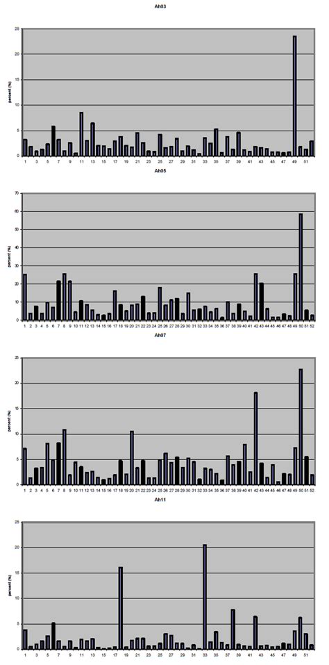 Power Quality Survey In A Distribution System Standard Procedures And