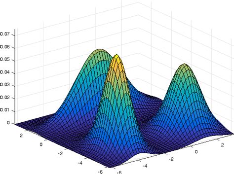 Figure 1 From A Mixture Model Approach To Big Data Clustering And
