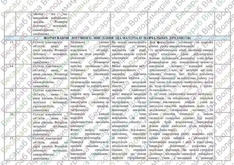 Календарно тематичне планування корекційно розвиткових занять Корекція розвитку 7 клас