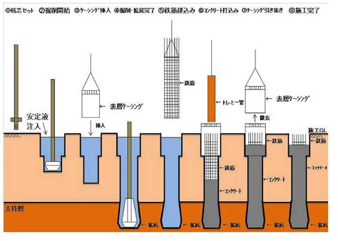 杭工事 株式会社新輝開発工業