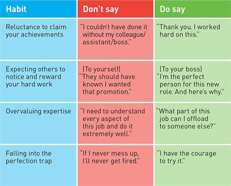 12 Habits That Might Be Holding You Back At Work And What To Do Instead