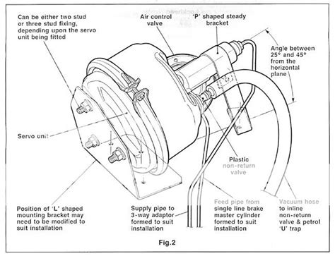 Servo Rods N Sods UK Hot Rod Street Rod Forums