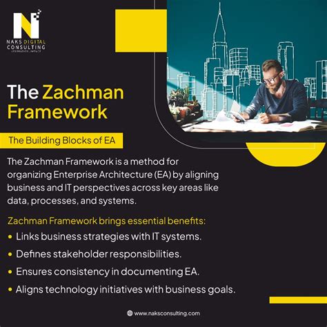 Naks Digital Consulting On Linkedin Zachmanframework