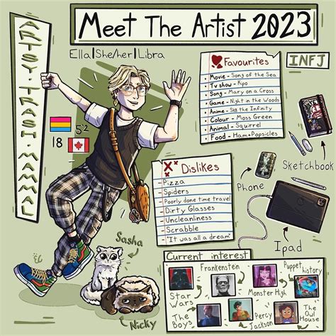 Artist Persona Ideas Artist Commission Sheet Template People Oc Art