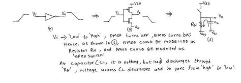 VLSI System Design