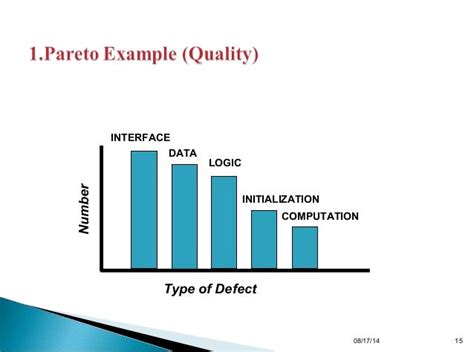 Defect Analysis And Prevention Methods