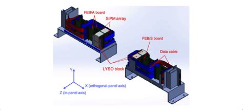 The Schematic Design Of The Detector Module Containing Lyso Blocks Download Scientific
