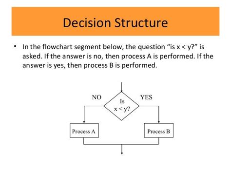 grade 10 flowcharting