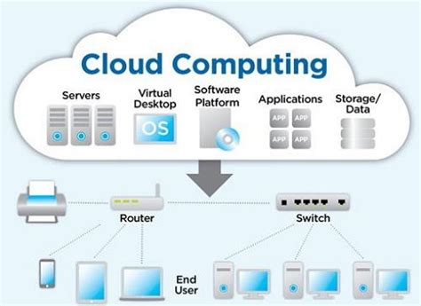 Pengertian Cloud Computing Kelebihan Kekurangan Dan Cara Kerja