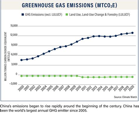 Aspi Climate Action Brief China Asia Society