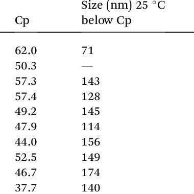 Summary Of NGs Characteristics Download Table
