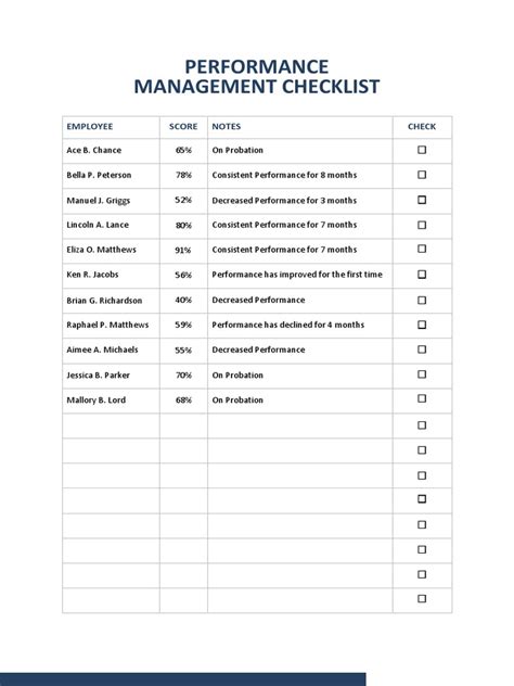 Performance Management Checklist Template Pdf