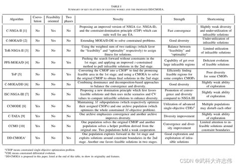 【论文研读】 用于约束多目标优化的新型双阶段双种群进化算法补充材料a Learning Guided Parameter Setting