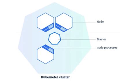 Getting Started With Kubernetes Containerized Apps