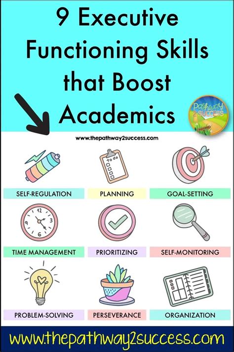 9 Executive Functioning Skills That Boost Academics Executive
