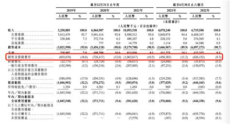 药师帮ipo：2021年销售及营销费用逾10亿元数字化招股书财经