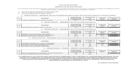 Acta De Resultados Proceso Cas Nº 018 · 1 2 3 Nº Puntaje De