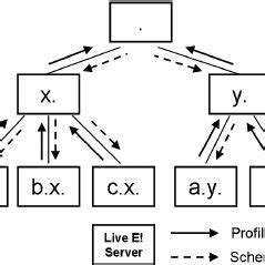 Temperature Bar Chart Download Scientific Diagram