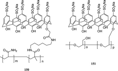 Recent Progress To Construct Calixarene Based Polymers Using Covalent