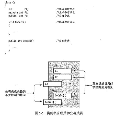 【c图解教程】第五章 类的基本概念 Csdn博客