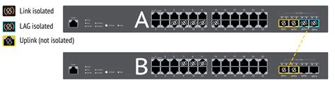 Understanding Port Isolation Plasma Cloud