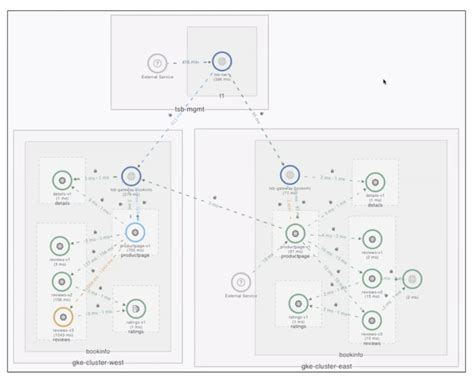 Intro To Tetrate Service Bridge