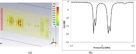 Figure 17 From Hybrid Topology Of Substrate Integrated Waveguide Siw Filter And Microstrip