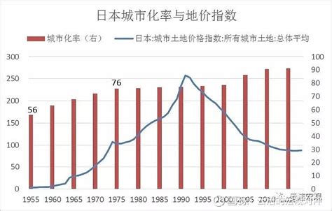 为何日本房地产市场会崩盘？ 近代以来，发达国家都曾遭遇过房地产市场周期性大跌，但是只有日本出现了房地产趋势性的下跌。为了一探究竟，本文试图从