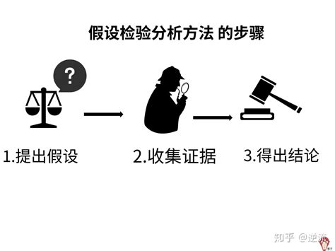 对比分析法和假设检验分析法 知乎