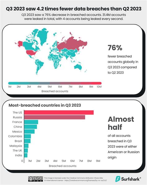 Cyber Dsa On Linkedin Cyberdsa2024 Databreach Dataprivacy