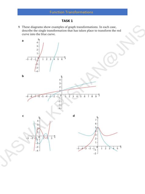 1 Function Transformations Pdf