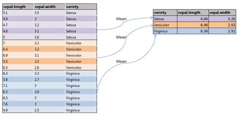Groupby Mean In Pandas Dataframe Python Datascience Made Simple