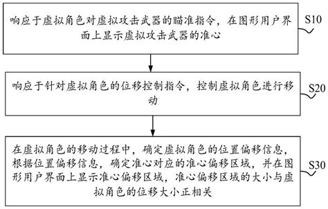 游戏中的显示控制方法、装置、电子设备及可读存储介质与流程