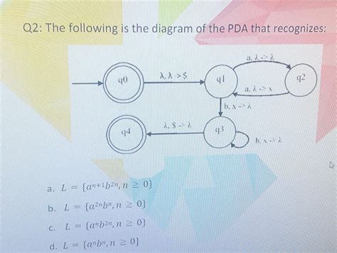 Solved Q The Following Is The Diagram Of The PDA That Chegg