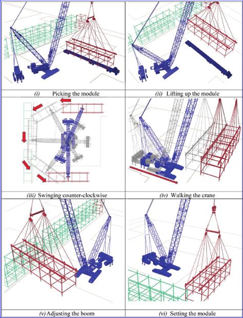 Crane Walking Lifting Case Download Scientific Diagram