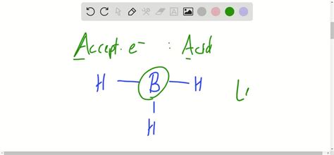 SOLVED Lewis Acids And Bases Classify Each Species As A Lewis Acid Or A Lewis Base A Fe 3 B