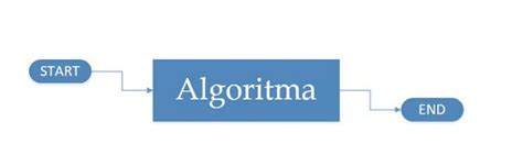 Struktur Dasar Algoritma Infotecho