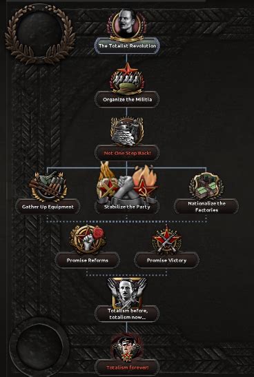 Online Hoi4 Gfx Assets Libraries Recommendations Hoi4modding