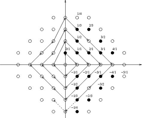 CSM MACS Algebraic Structures