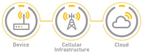 Iot Modules Hardened With End To End Security Telit Cinterion